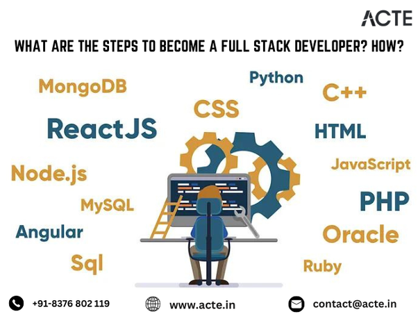 Understanding the Difference Between Software Development and Full ...