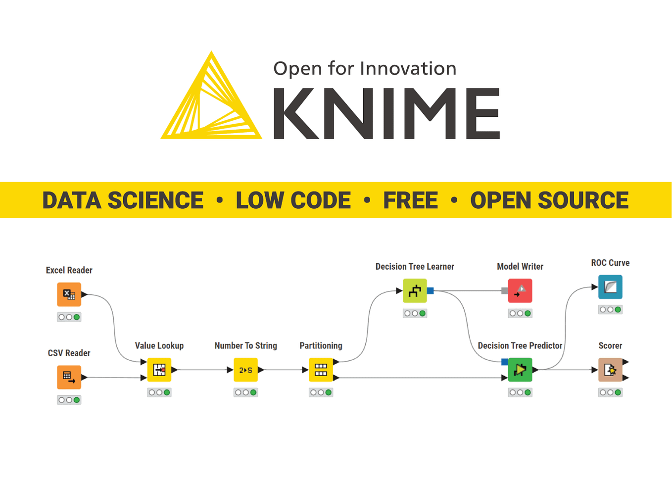 How to create a PDF report in KNIME with the Reporting extension | by gio_bi | Low Code for Data ...