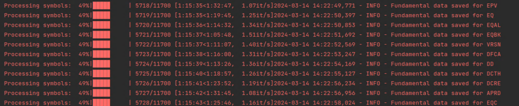 Extracting Crypto Historical & Intraday Data using Python | by Nikhil Adithyan | DataDrivenInvestor