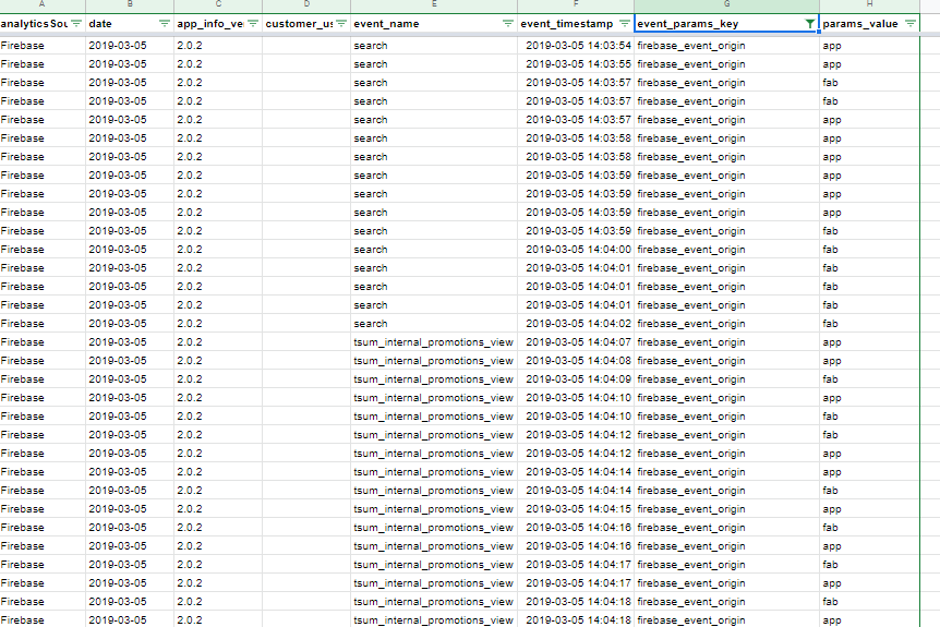 Session Based Funnel Using Bigquery With Ga4 Data By Kadirhan Gozukoca Aug 2024 Medium