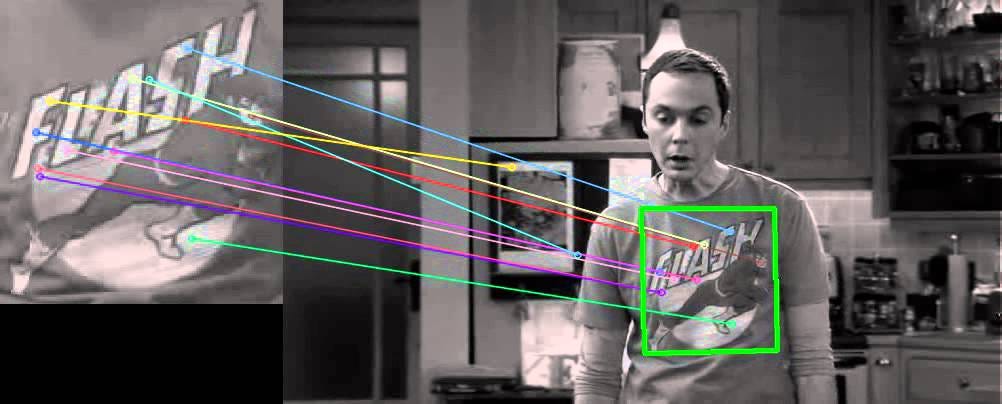 Introduction To Feature Detection And Matching By Deep Medium 3079