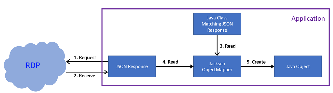 Top Resilience Patterns in Microservices and implementing in Spring Boot | by Code Wiz ...