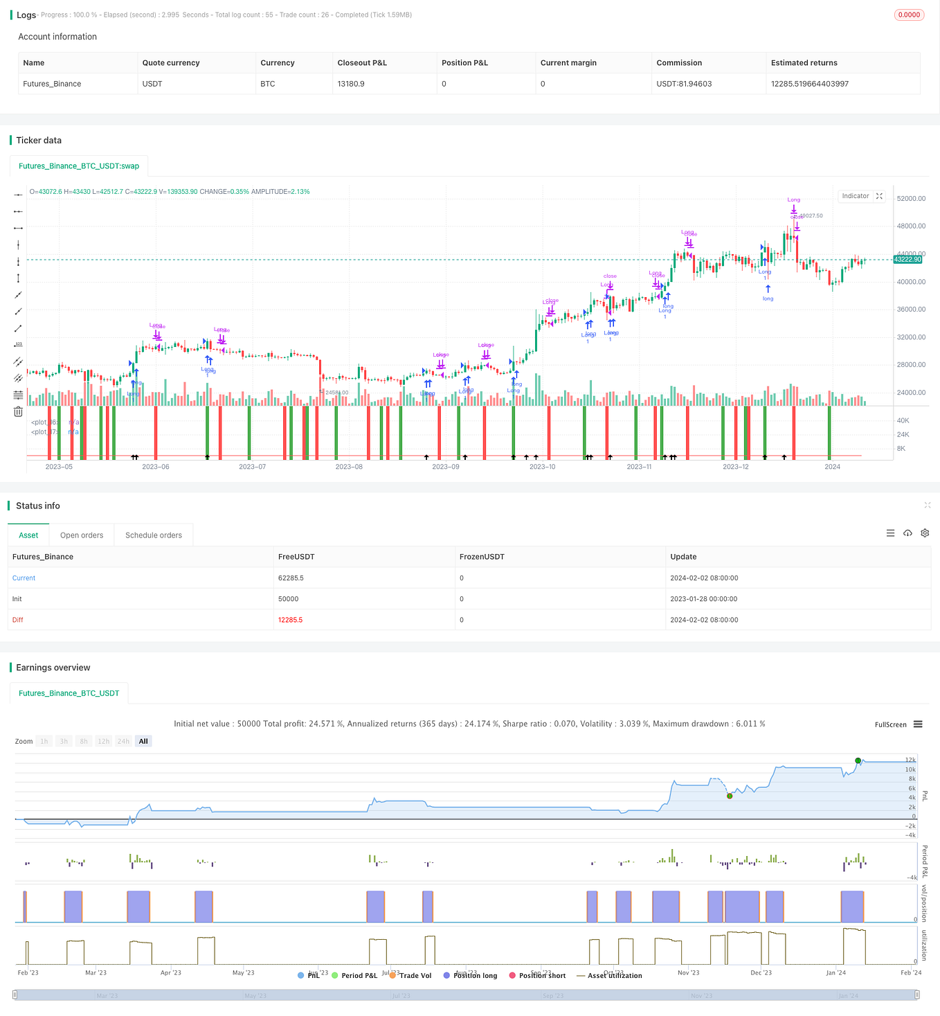 The Bollinger Stochastic Indicator in Python. | by Sofien Kaabar, CFA | DataDrivenInvestor
