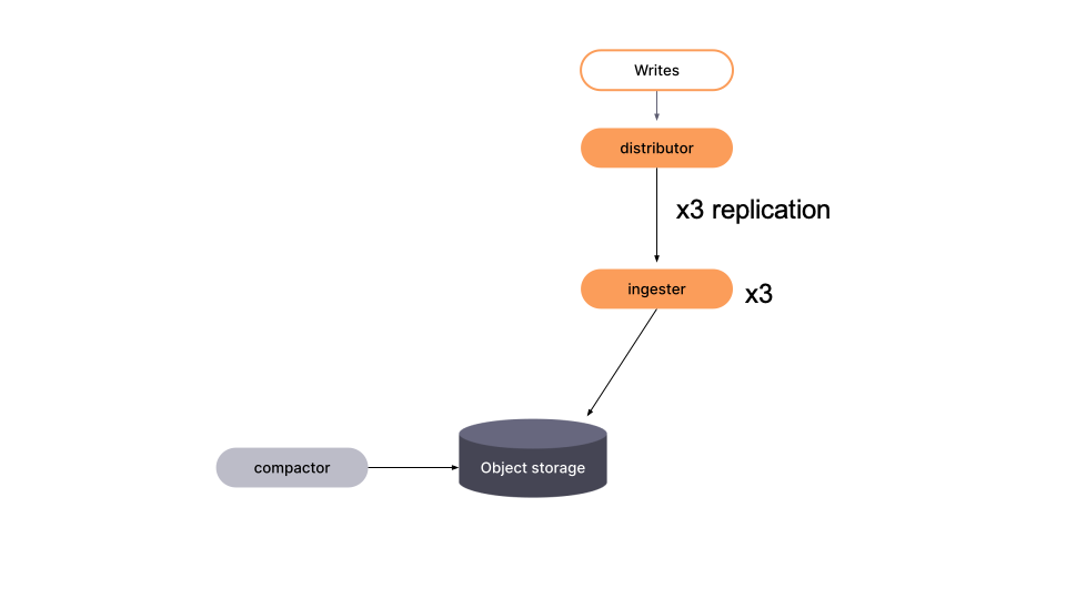 Selecting The Openid Federation Specification For The Dcc And