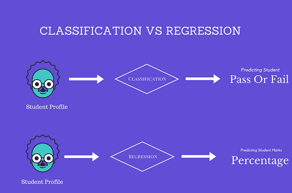 Three ways of accessing columns in Pandas’s DataFrame | by Aaryan ...
