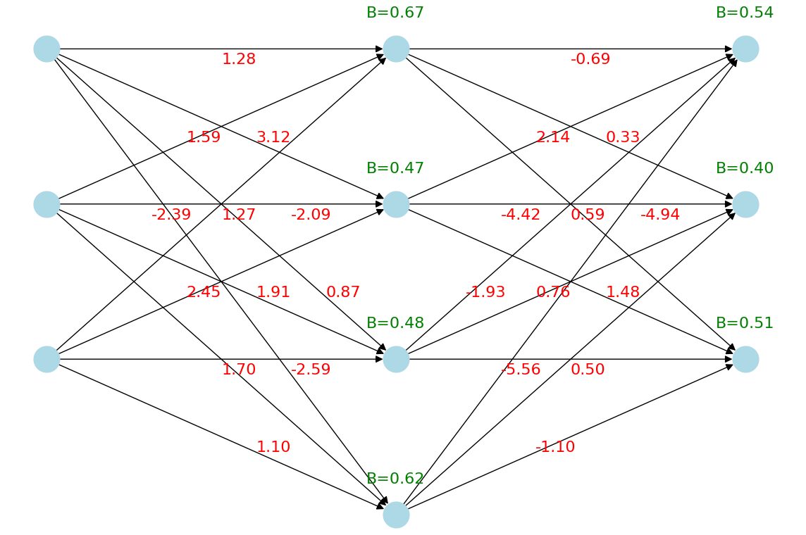 Neural Networks that Remember — Hopfield Networks | by Niranjan Rajesh ... Neural Networks that Remember — Hopfield Networks | by Niranjan Rajesh ...
