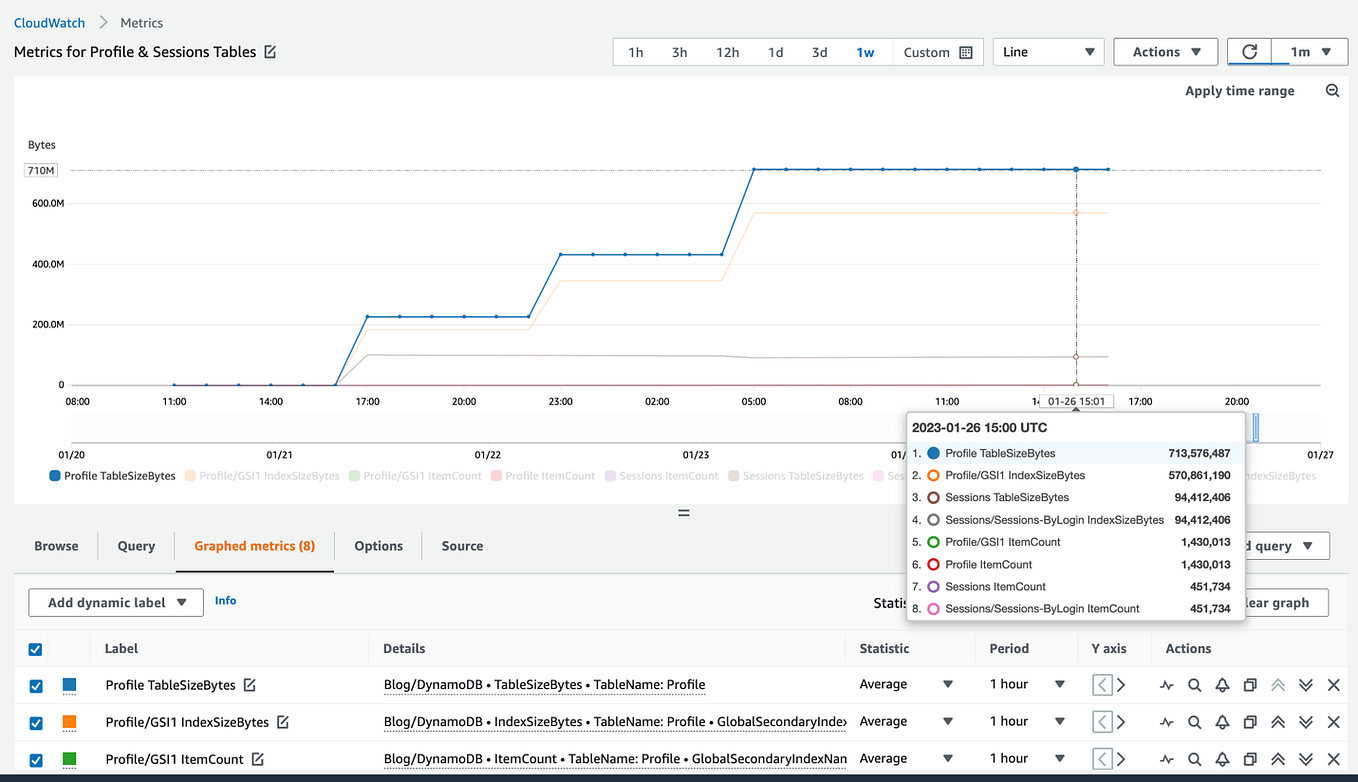 How to Deploy an Ethereum development environment using Amazon EC2 and Amazon Managed Blockchain ...