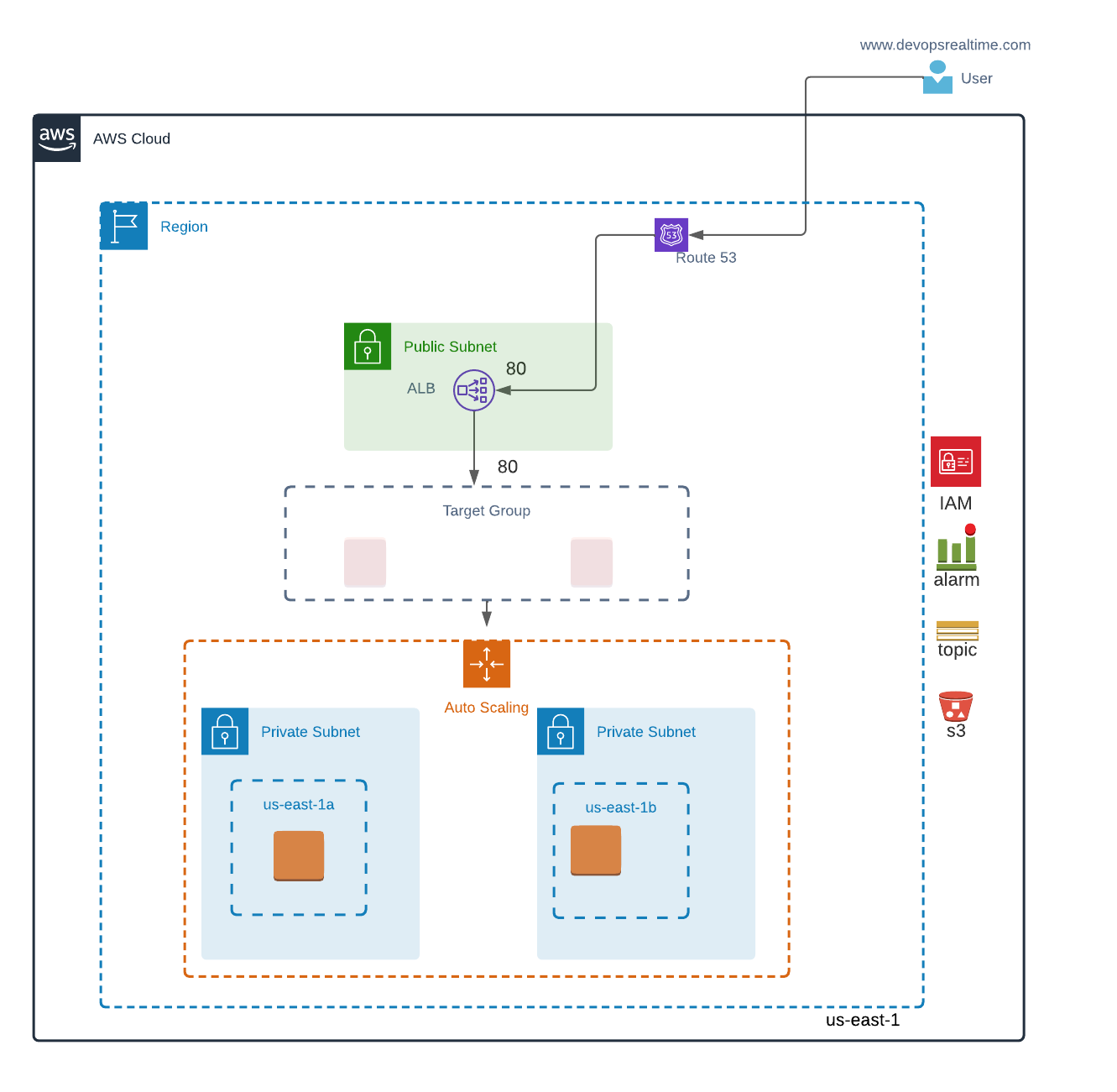Ansible Control node & Manage nodes setup | by SOMASHEKAR V M | Medium