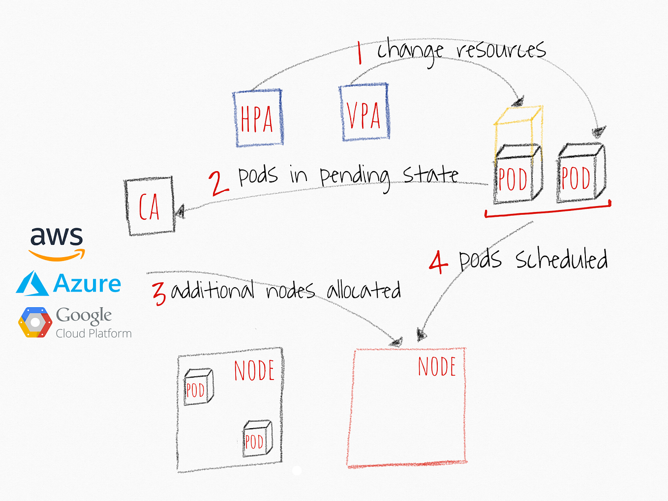 Kubernetes Monitoring 101 — Core Pipeline And Services Pipeline By Mohamed Ahmed Level Up Coding