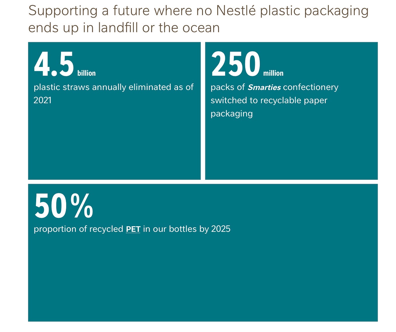 Weekly Progress (Week 10). Part 2: Nestle’s solutions | by (S.A.A.N.Y ...