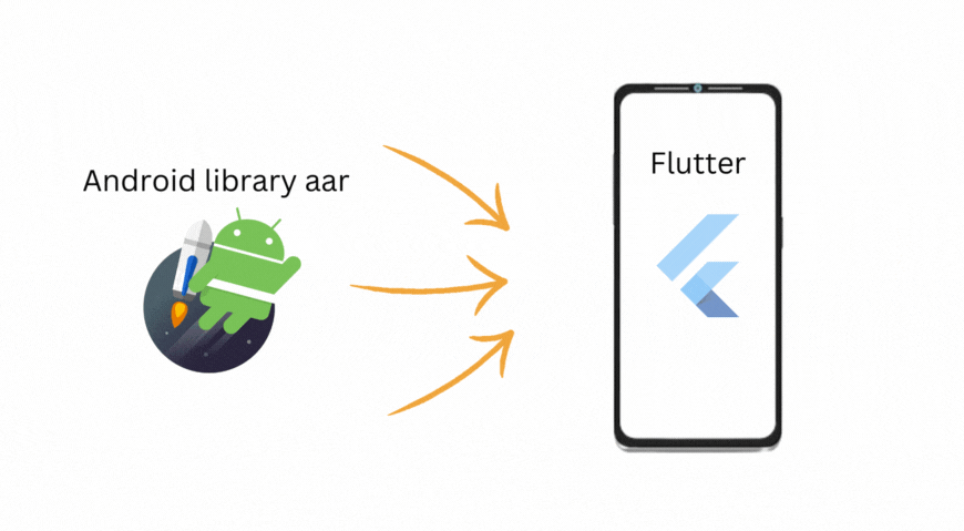 Addressing Method Channel Communication Disruptions with Flutter Background Message Handler | by ...
