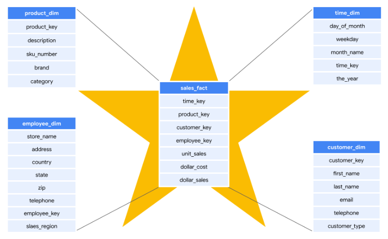 Spatial Data Analysis: Shapely. I introduce the python shapely library ...