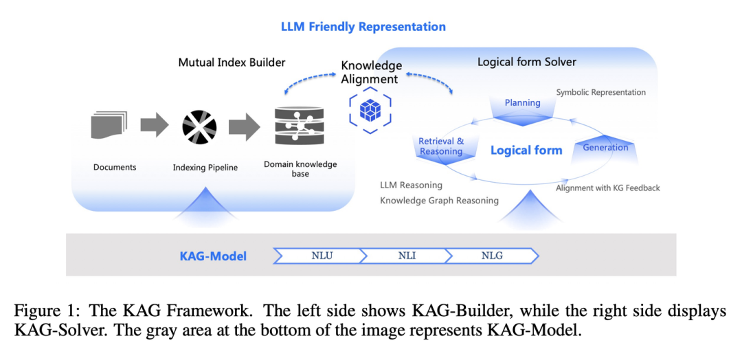 17 Representative Open-Source RAG Projects with 1K+ Stars in 2024 (Part 1) | by Ray | Medium