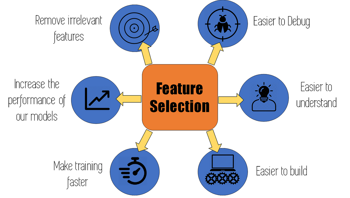 Mastering Feature Selection with Variance Threshold in scikit-learn ... Mastering Feature Selection with Variance Threshold in scikit-learn ...