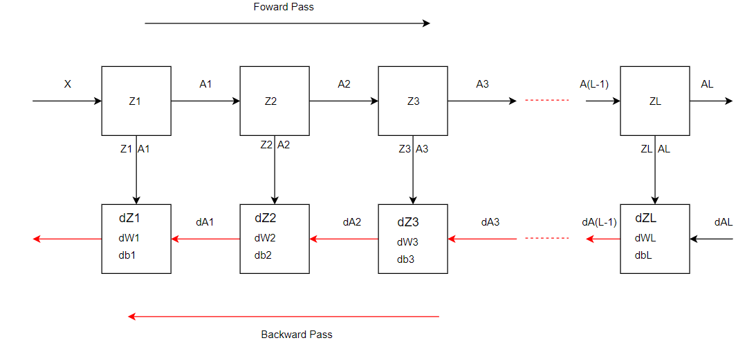 Implementing an Artificial Neural Network in Pure Java (No external ...