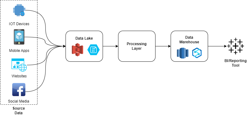 Implementing Slowly Changing Dimension Type-2 (SCD Type-2) in PySpark ...