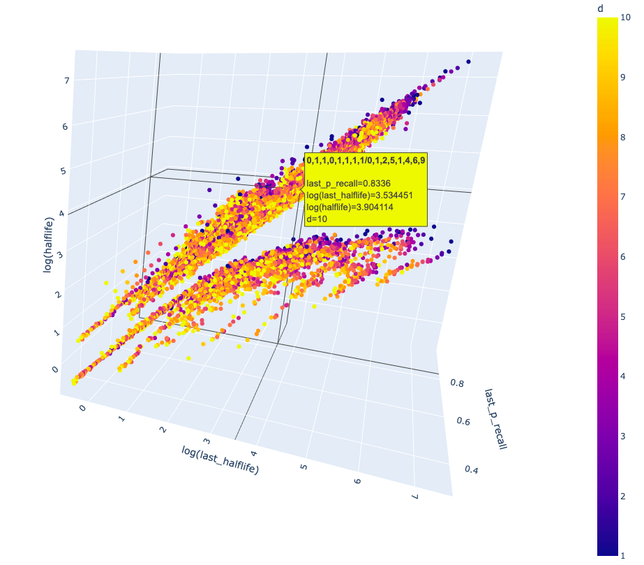 How to use the next-generation spaced repetition algorithm FSRS on Anki ...