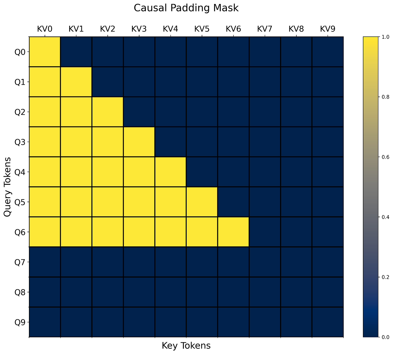 How Activation Checkpointing Enables Scaling Up Training Deep Learning Models By Pytorch