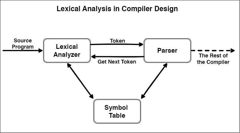 Create a multi-threaded HTTP server in Rust | by Vedant Pandey | Medium