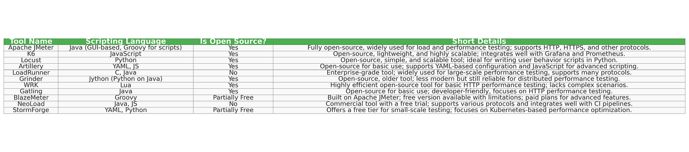 Learn Software Performance Testing with K6 :: Part-2 | by App Reviewer ...