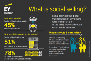 What is Selling Definition. What is selling and the definition of… | by ...