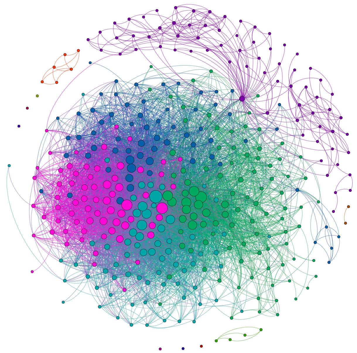 Artificial Neural Networks — Multi Layer Perceptron applied to the Iris Data Set Classification ...