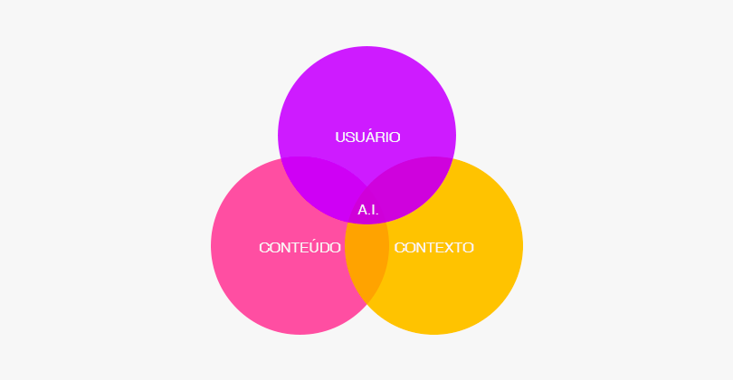 The Impact of AI on UX Design: Opportunities and Challenges | by Luísa Quinn | UX Planet