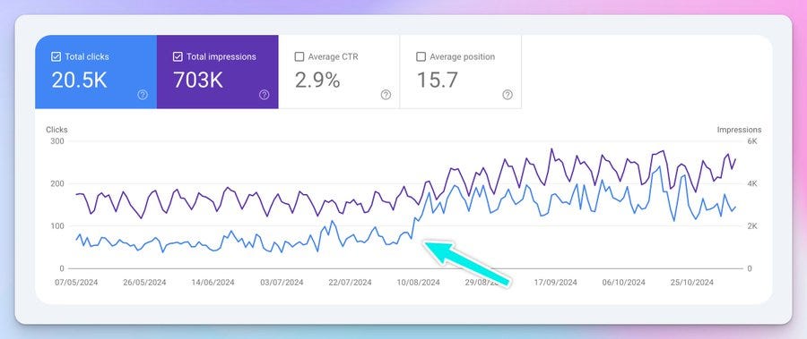 Building a WhatsApp AI Chatbot with Node.js, OpenAI, and WhatsApp-Web.js | by Efe Fortune Samuel ...