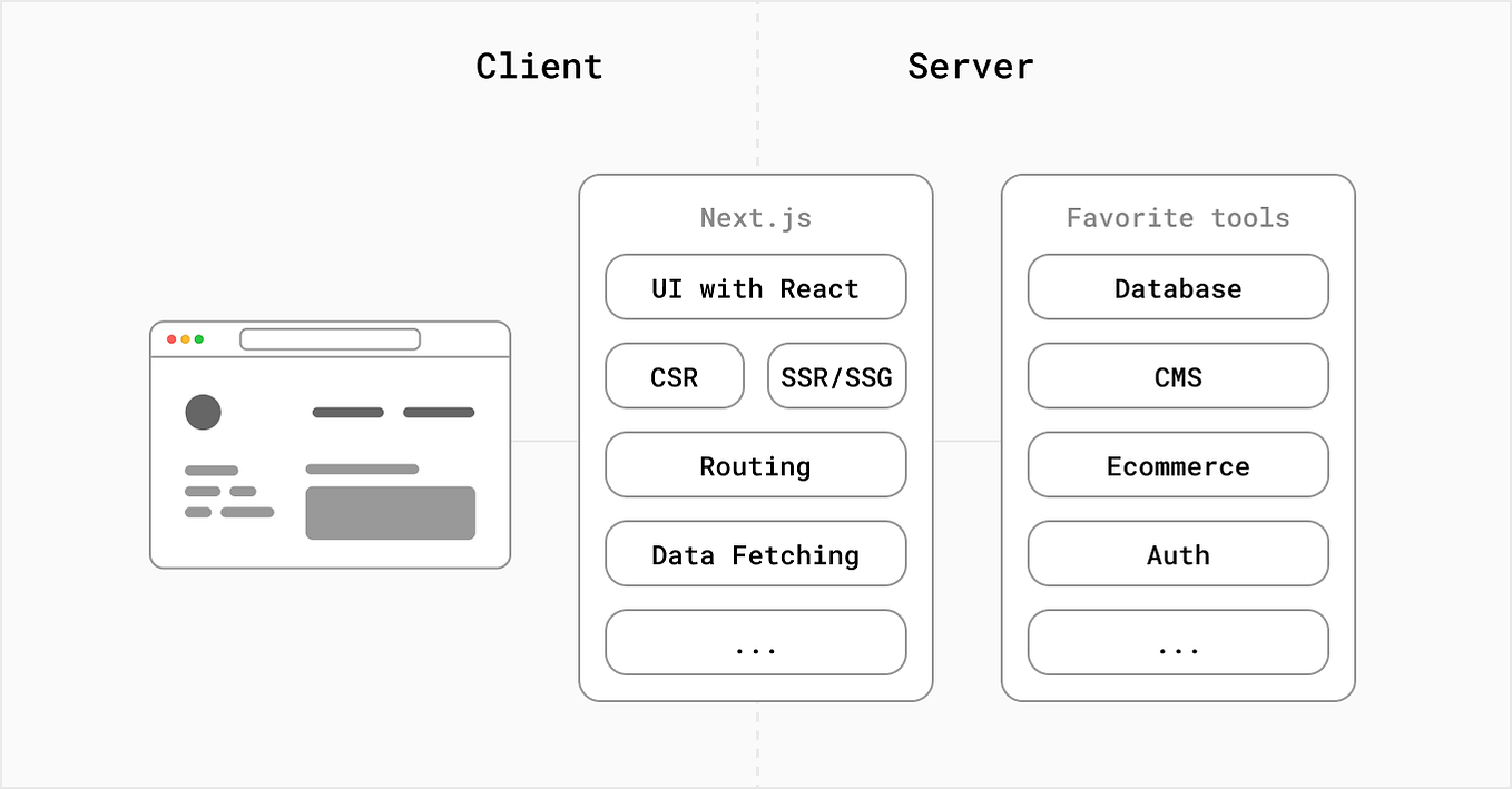 Class Components vs Function Components no React | by Ruan Scherer | Medium