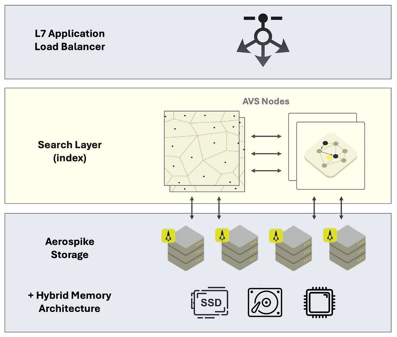 Why there are different Types of NoSQL? | by Kavindra Singh | May, 2025 ...
