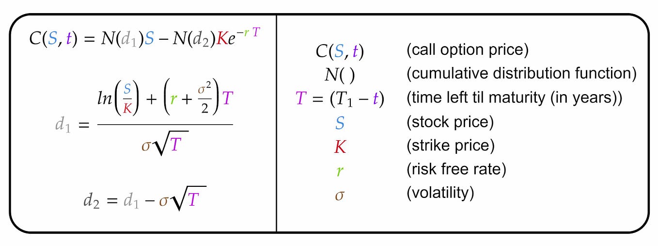Top 5 Swing Trading Algorithms: Simplified Theory and Python Implementation | by Saad Patel | Medium