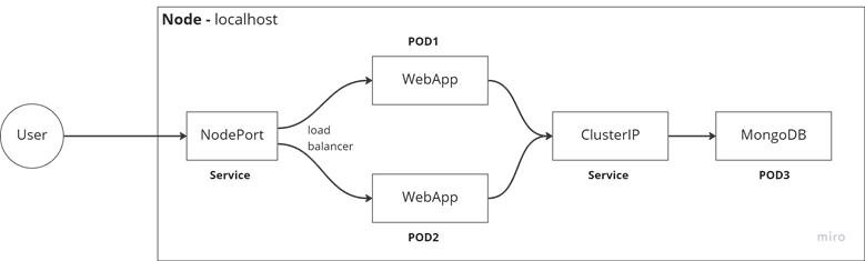Personalgpt Building Large Language Model Llm Applications Using Langchain Openai And Nodejs