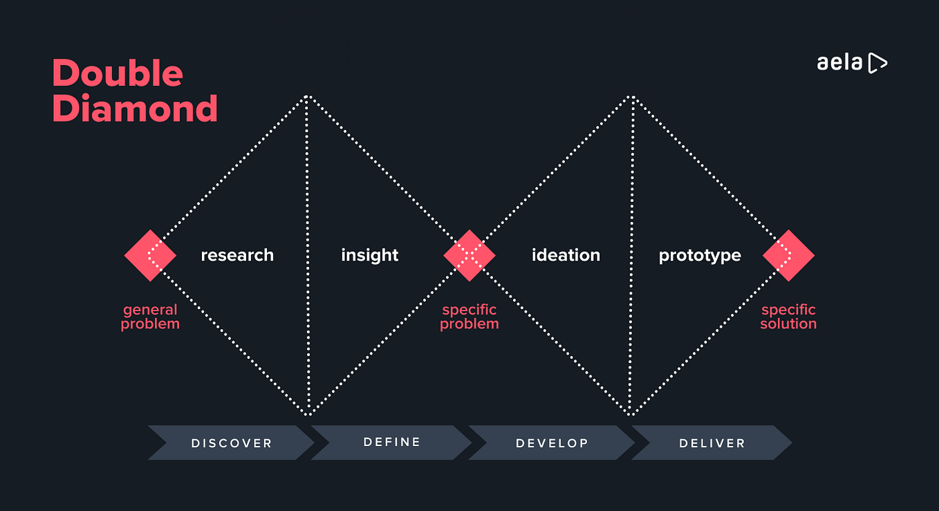 Menerapkan Framework Agile Scrum Pada Final Project By Devi Riana Meihesty Medium
