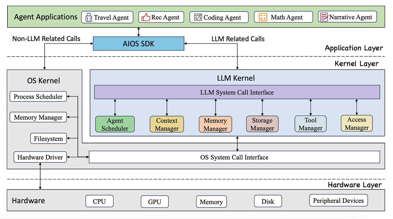 Introduction to Tabular MC Reinforcement Learning— Blackjack Example ...