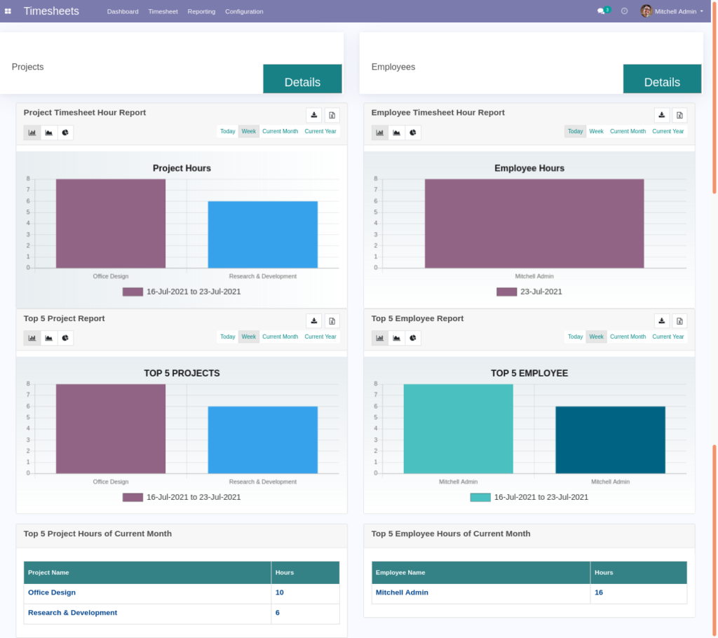 Why ERP Software is Best Choice for Your Retail Business Operations ...