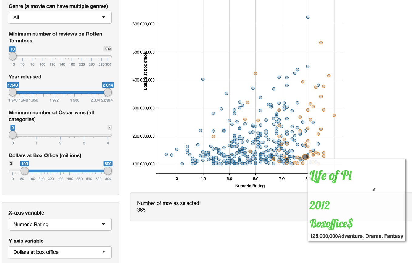Netflix Movies and TV Shows — Exploratory Data Analysis (EDA) and Visualization Using Python ...