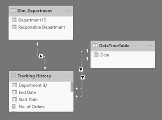 Creating Dynamic Email Notifications for Power BI: A Step-by-Step Guide | by Darius Krulis | Medium