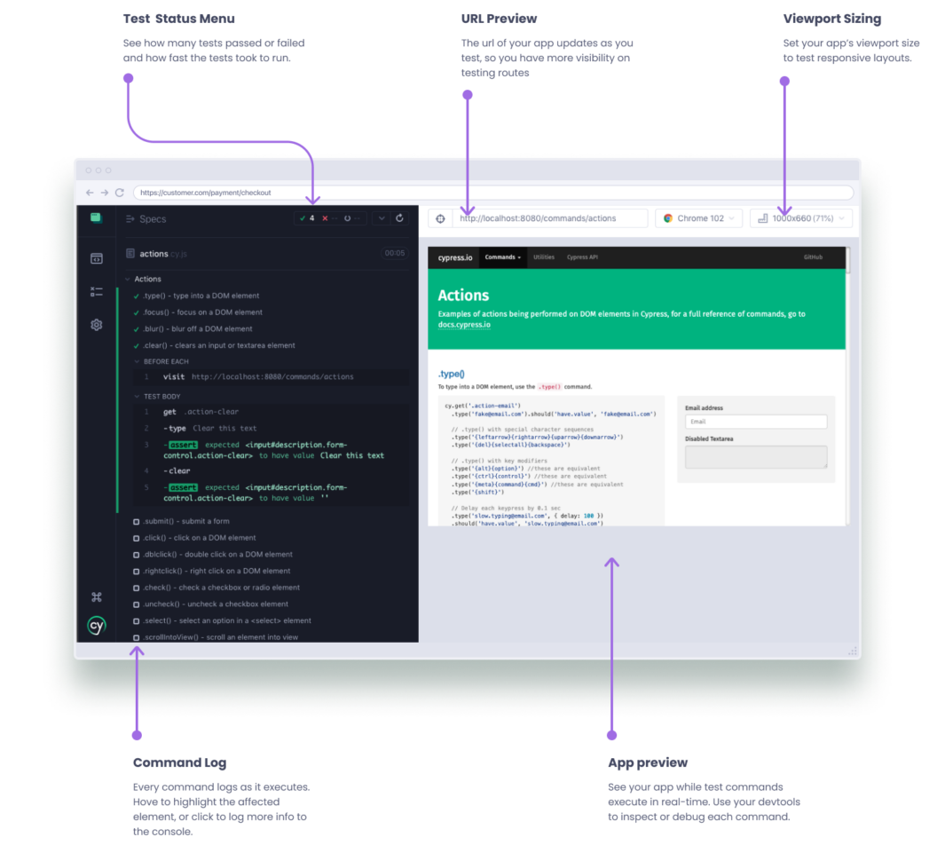 Cypress — Integration Testing. Introduction | by Python Code Nemesis ...