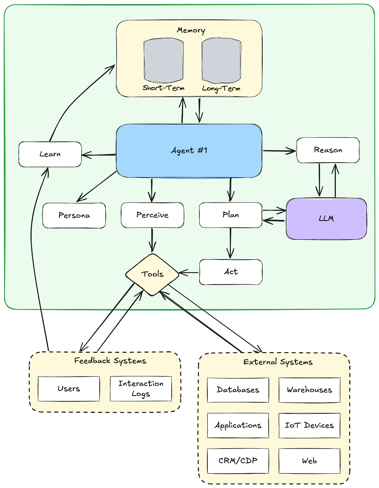 Top 8 diagramming tools for software architecture | by IcePanel | Medium