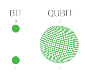 Coding single qubit circuits in Qiskit | by Madeline Farina | QubitCo ...