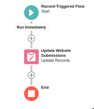 Deploy Salesforce Code with GitHub Actions | Medium