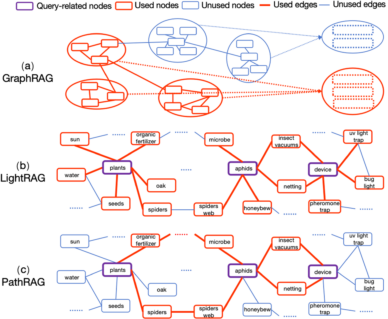Migrating Sql Data To Graph Db Data Cosmos Db — Gremlin Api Using Azure Databricks Adb By 