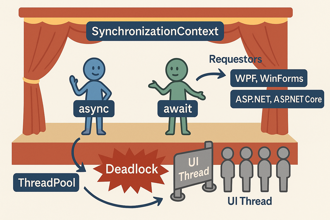 Loading Configurations In Net Using The Ioptions Pattern In A Console
