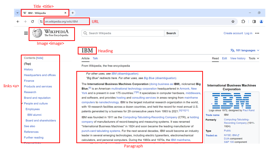 Spatial Data Analysis: Shapely. I introduce the python shapely library ...