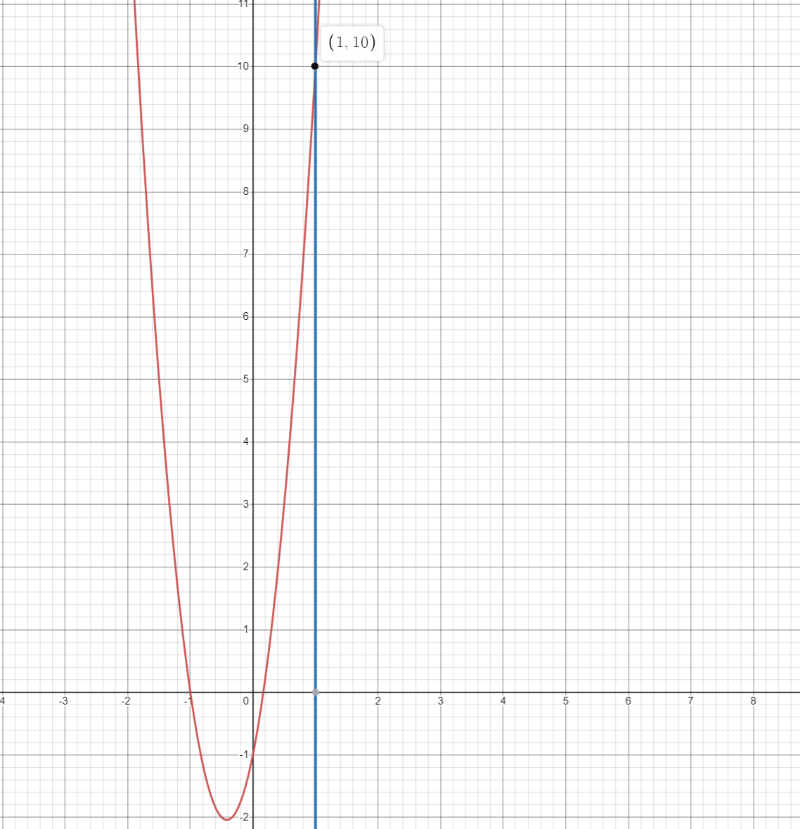 History of the Derivative: An Introduction to Calculus | by bryan chen ...