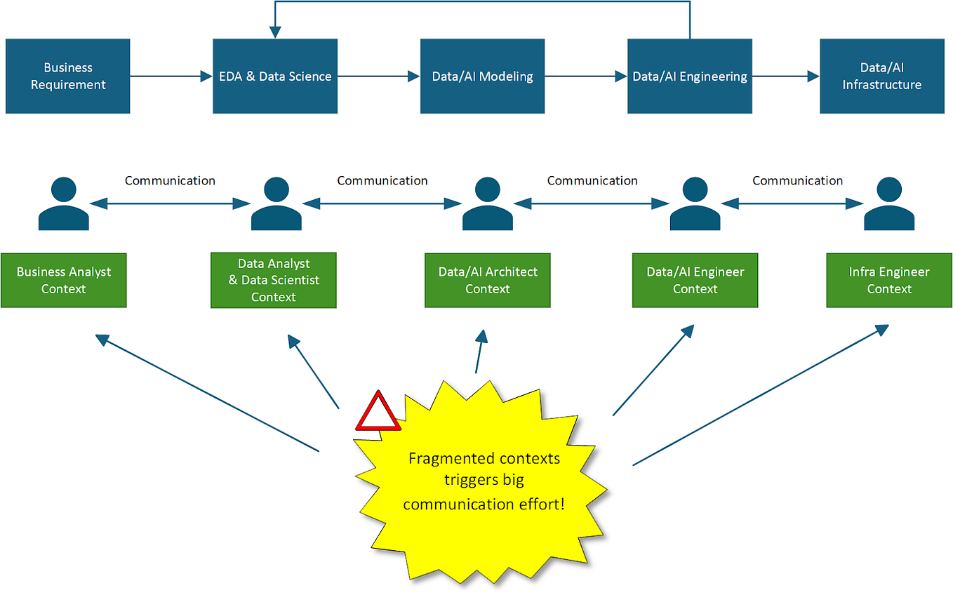 RAG vs MCP makes sense? is RAG dead? | by Jing Ge | Medium