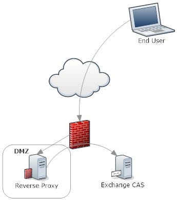 Securing SSL Configuration in IIS | by Schuyler Dorsey | Medium
