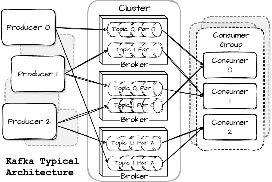 Apache Kafka Guide #61 Kafka Connect REST API | by Paul Ravvich ... Apache Kafka Guide #61 Kafka Connect REST API | by Paul Ravvich ...