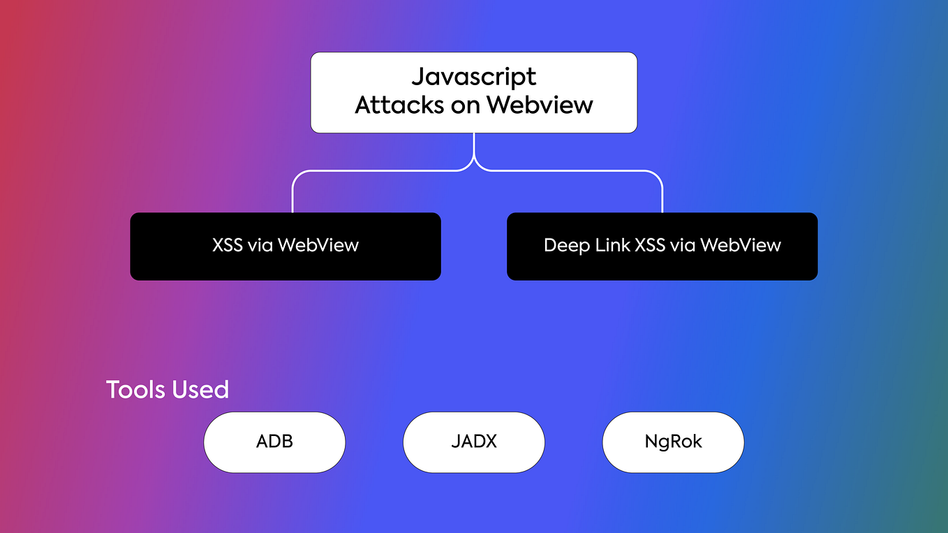 Understanding CRLF Injection: A Web Application Vulnerability and ...