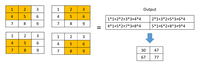 Understanding Error Backpropagation | by hollan haule | Towards Data ...